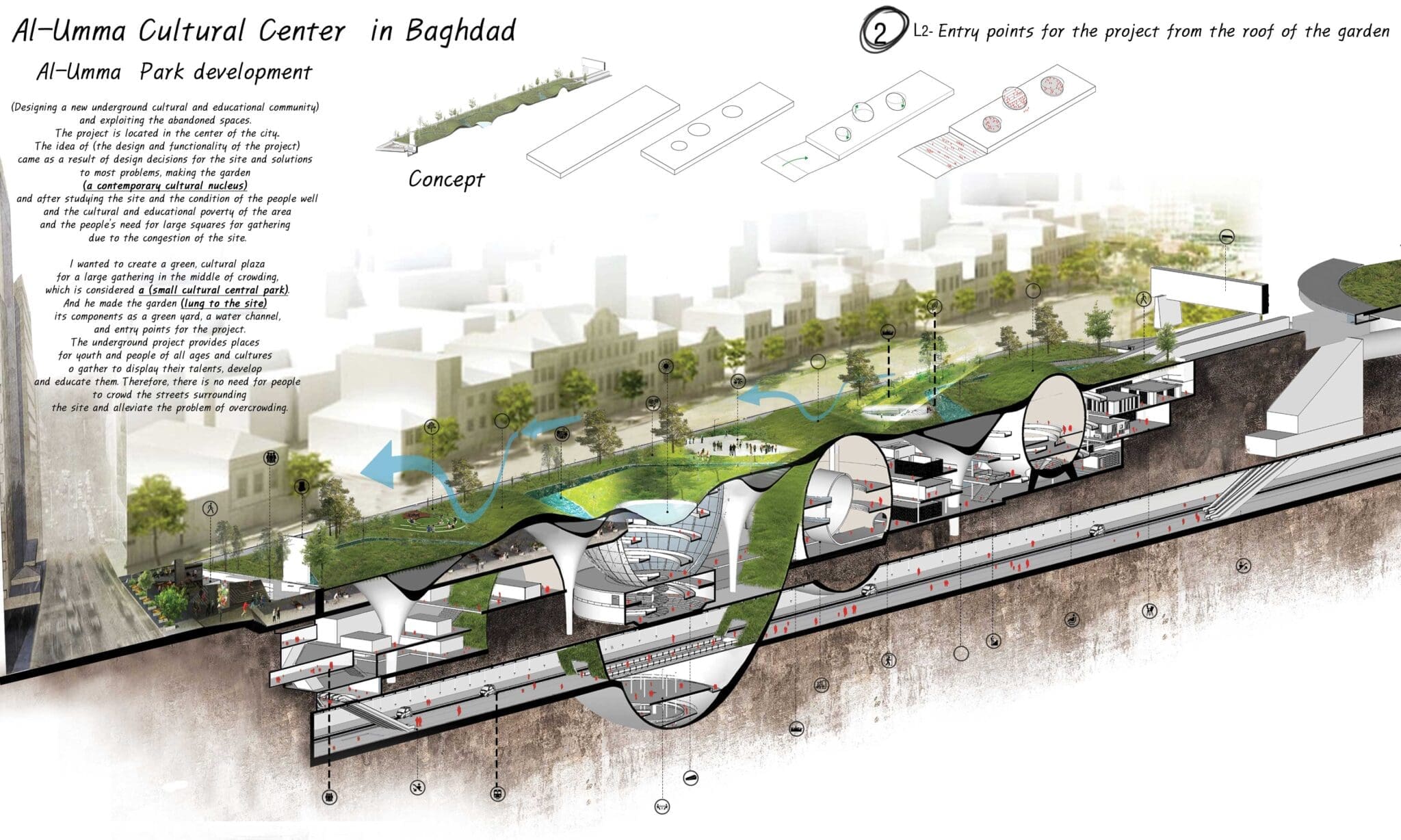 Al-Umma Cultural Center in Baghdad - Architecture Graduation Projects