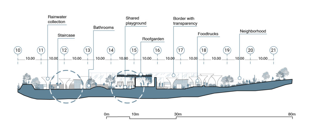 Rethinking the border: The design of the tangible and intangible within ...