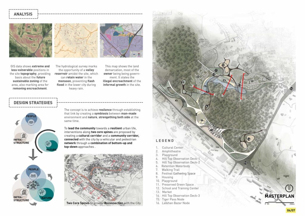 Revitalizing Batali Hill - urban resilience through symbiosis ...