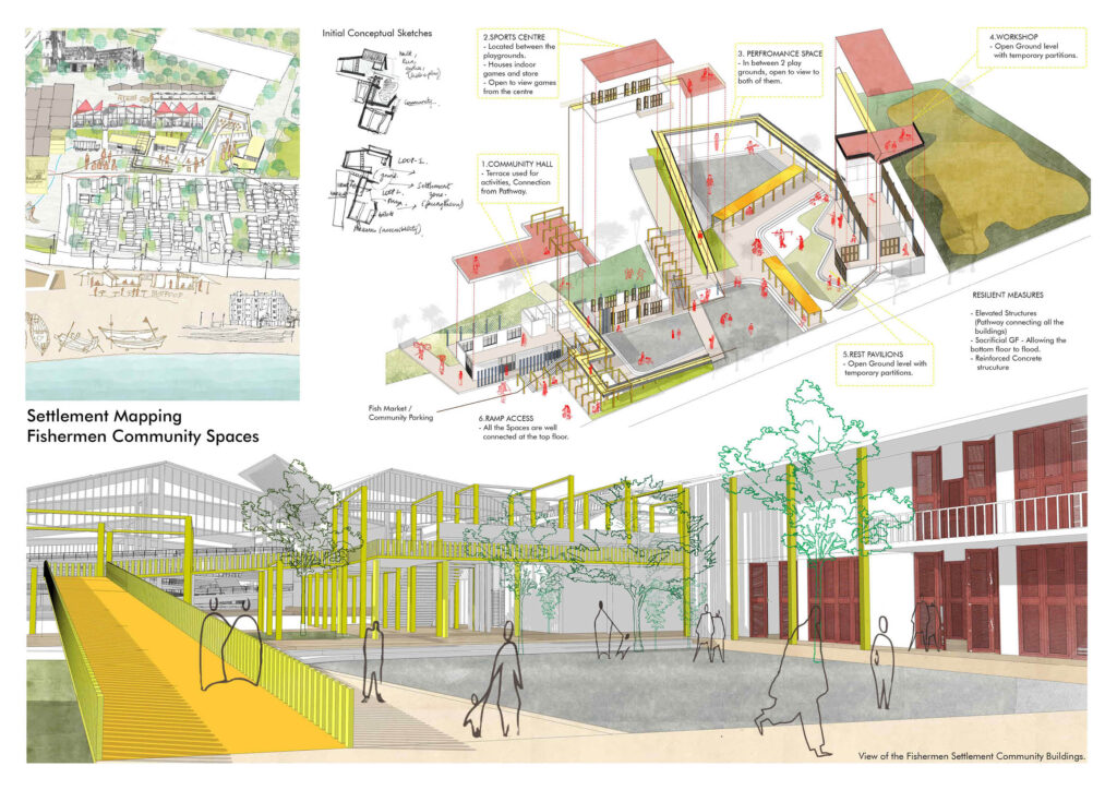 Reimagining the Foreshore as a Social Infrastructure | Architecture ...