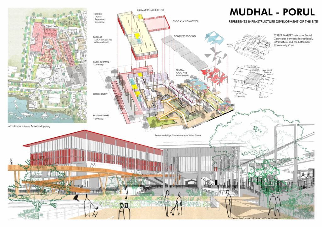 A Humanized Architecture: A Center for Education, Culture and Heritage ...