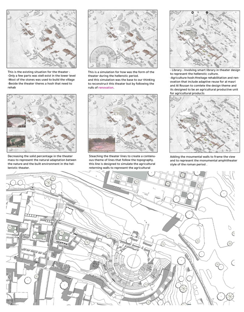 Renovation and Rehabilitation for Heritage Villages | Architecture ...