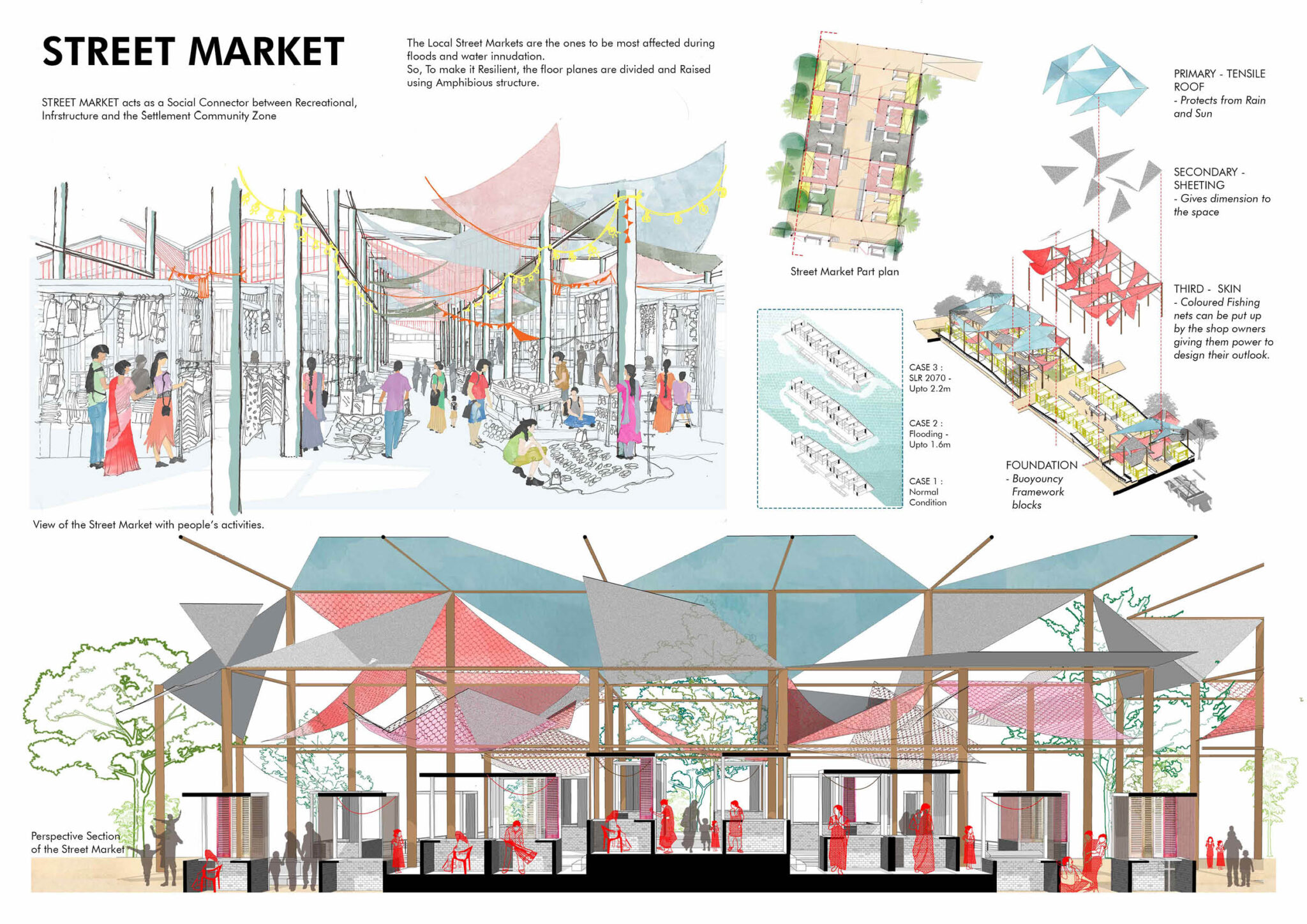 Reimagining the Foreshore as a Social Infrastructure | Architecture ...