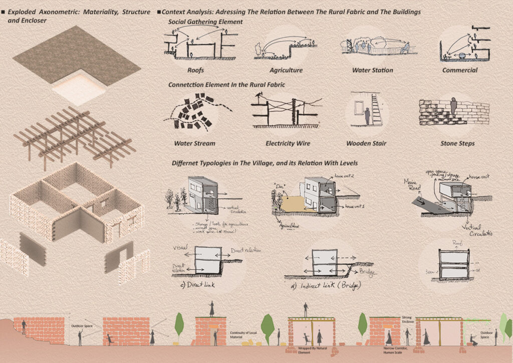 A Humanized Architecture: A Center for Education, Culture and Heritage ...