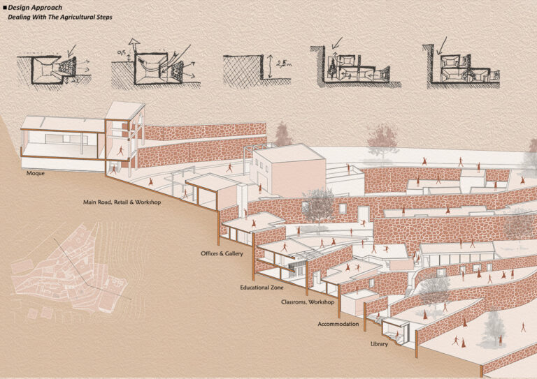 A Humanized Architecture: A Center for Education, Culture and Heritage ...