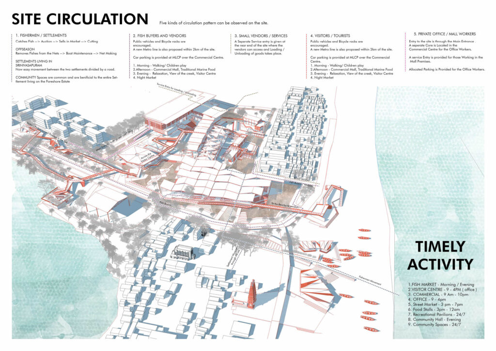 Reimagining the Foreshore as a Social Infrastructure | Architecture ...