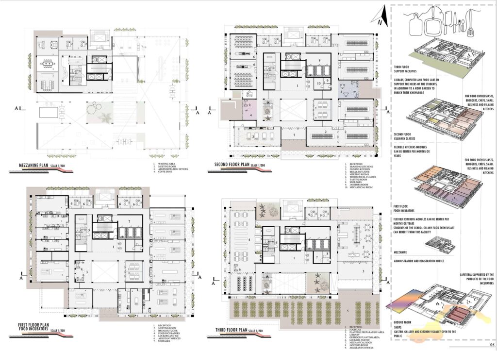 Urban Food Hub | Architecture Graduation Projects