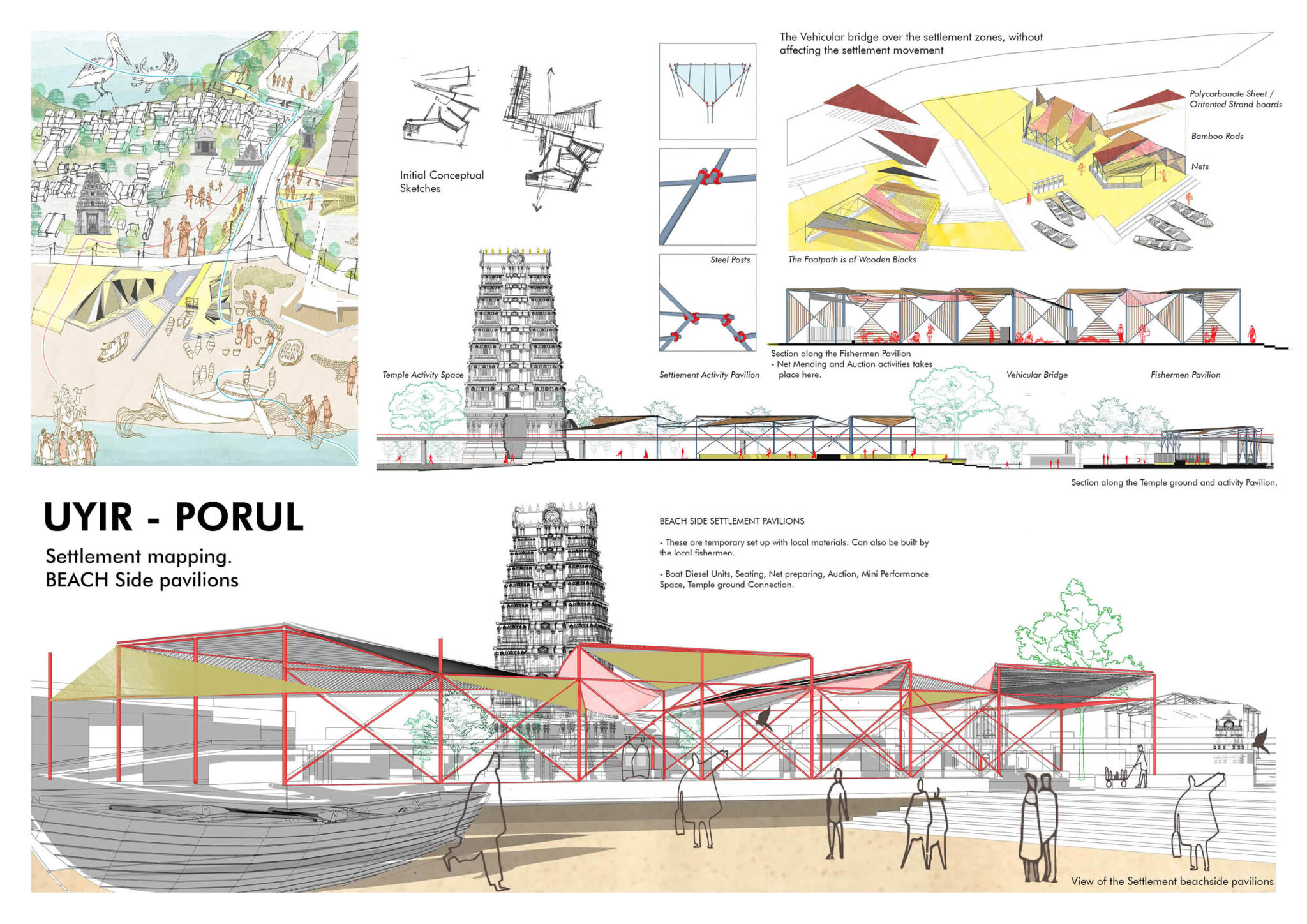 Reimagining the Foreshore as a Social Infrastructure | Architecture ...