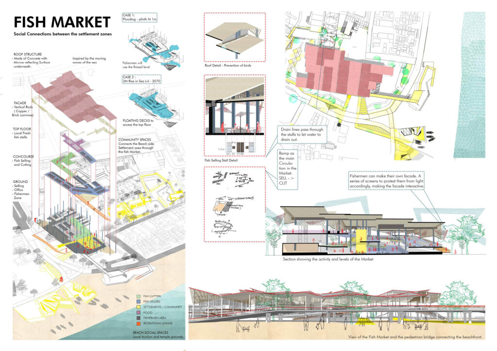 A Humanized Architecture: A Center for Education, Culture and Heritage ...