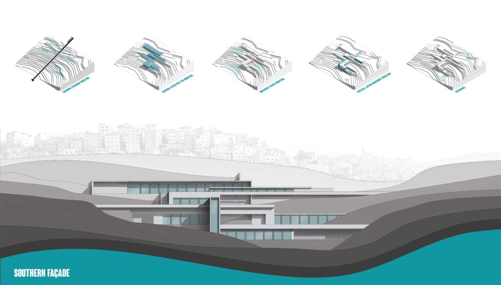 Lweibdeh Edge | Architecture Graduation Projects