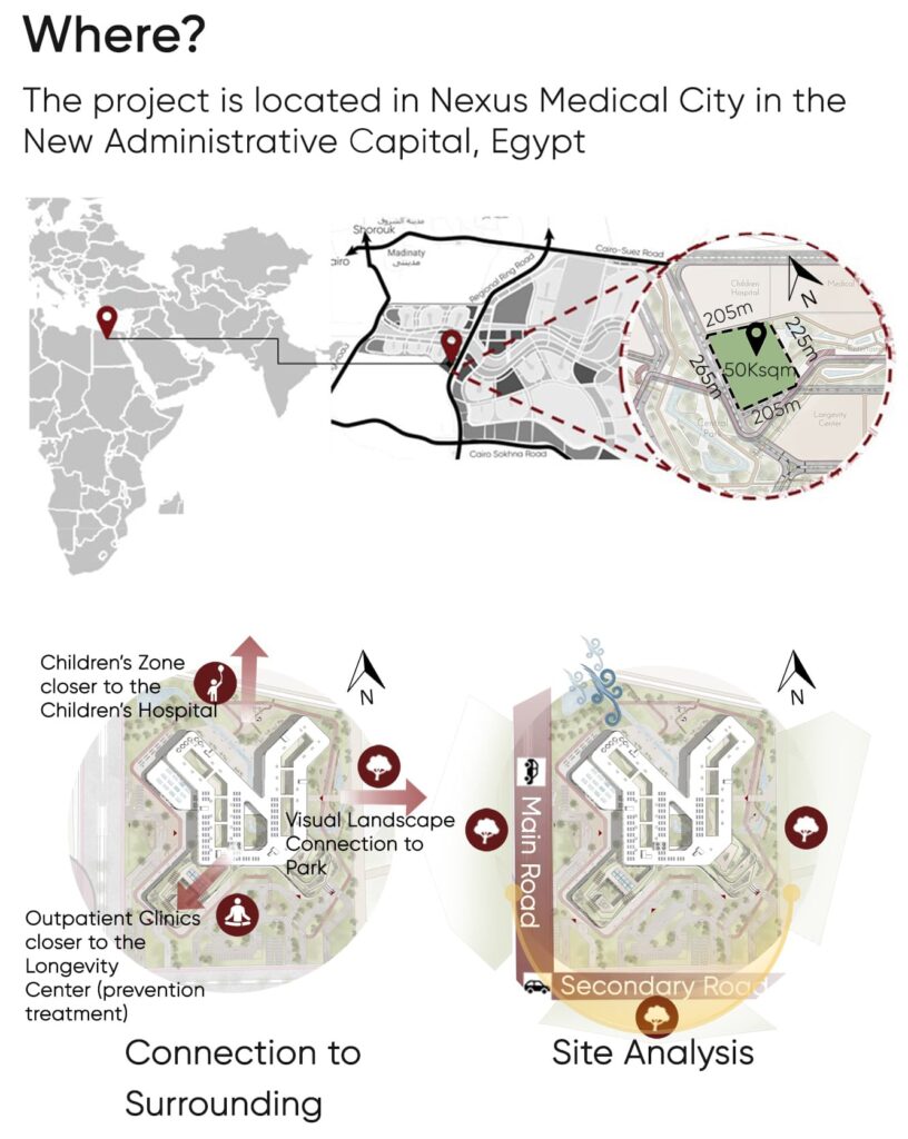 Coalesce Cardiovascular Center | Architecture Graduation Projects