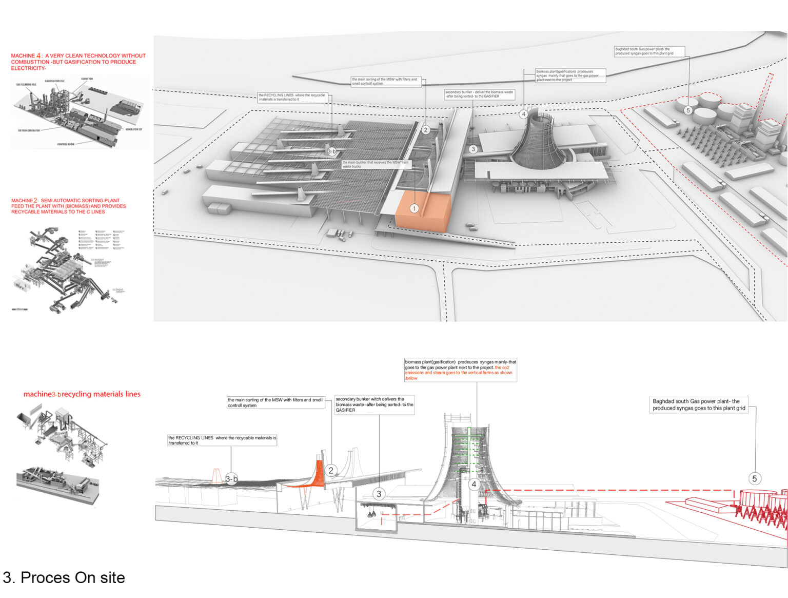 Baghdad Waste to Energy Plant | Architecture Graduation Projects