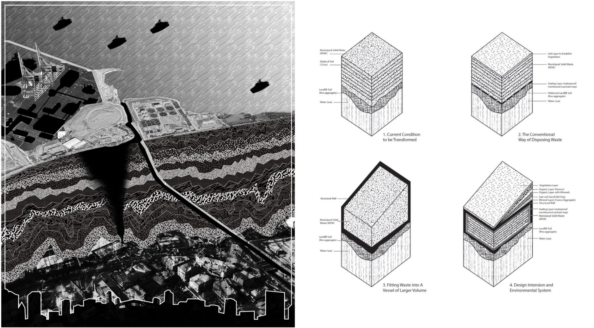 Metamorphosis of the Landfill: Turning Garbage Dumps into Proactive ...