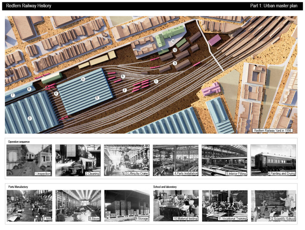 Railway Museum Park in Redfern | Architecture Graduation Projects