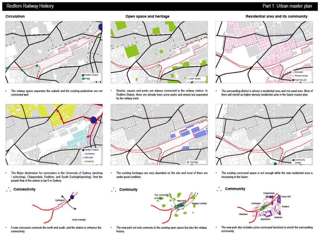 Railway Museum Park in Redfern | Architecture Graduation Projects