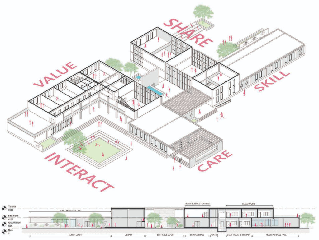 Social Inclusiveness through Design: Development Centre for the ...