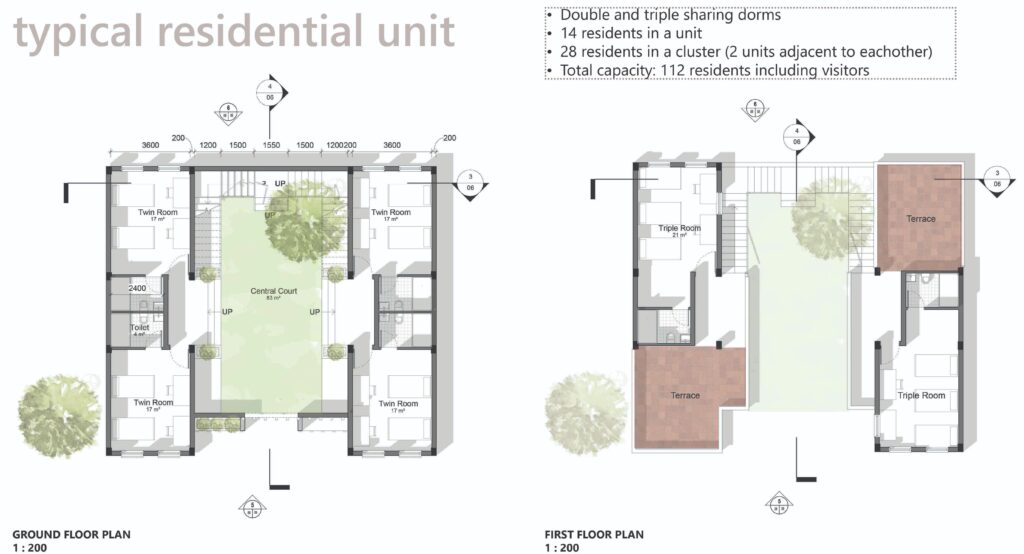 Social Inclusiveness through Design: Development Centre for the ...