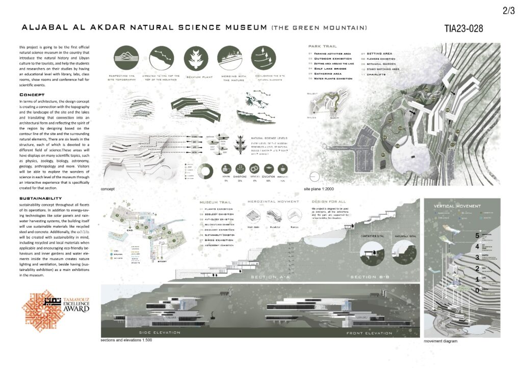 Aljabal al akdar natural science museum (The green mountain ...