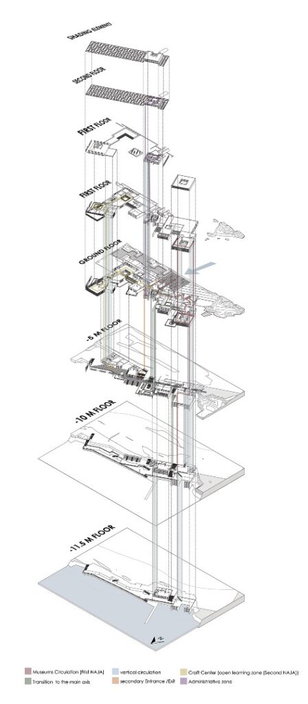 Nilo Culture and Craft Center (N3c) | Architecture Graduation Projects