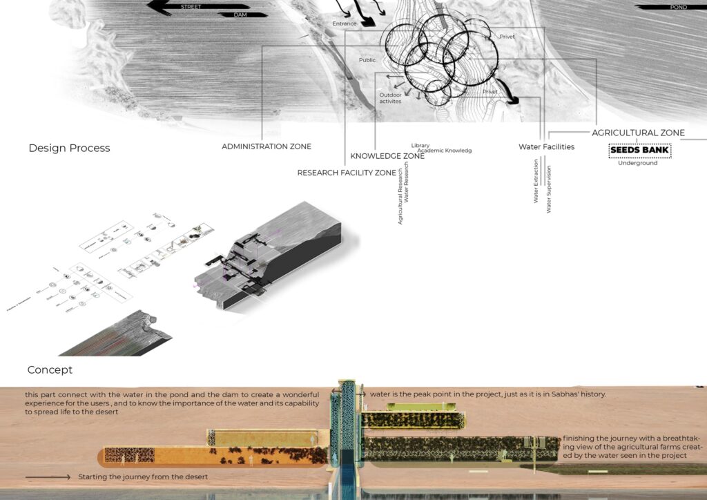 SABHA Agricultural Research center | Architecture Graduation Projects