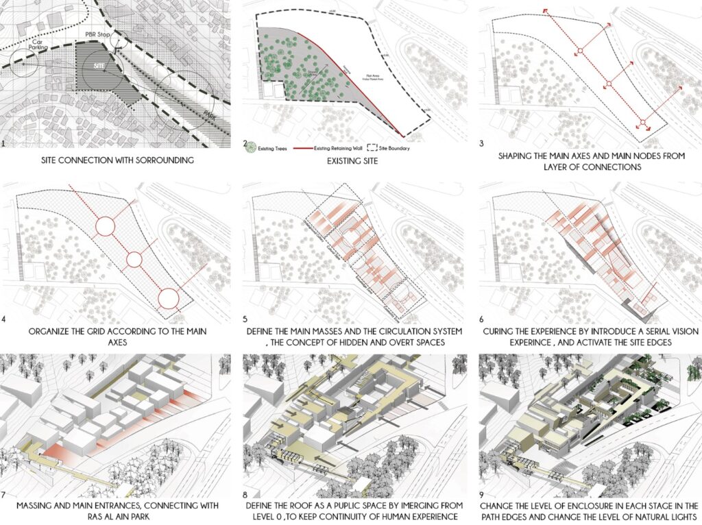 Amman Forum | Architecture Graduation Projects
