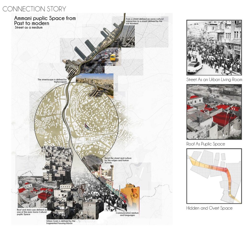 Amman Forum | Architecture Graduation Projects