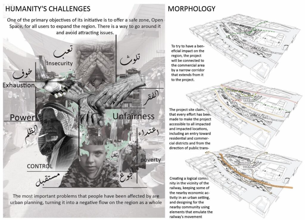 Development of Zarqa outlet market/Souq Alsekka project | Architecture ...