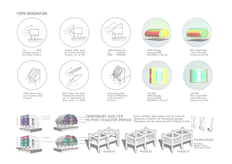 TRANSFIGURING SOCIAL ARCHITECTURE THROUGH COMPUTATIONAL CARPENTRY : A ...
