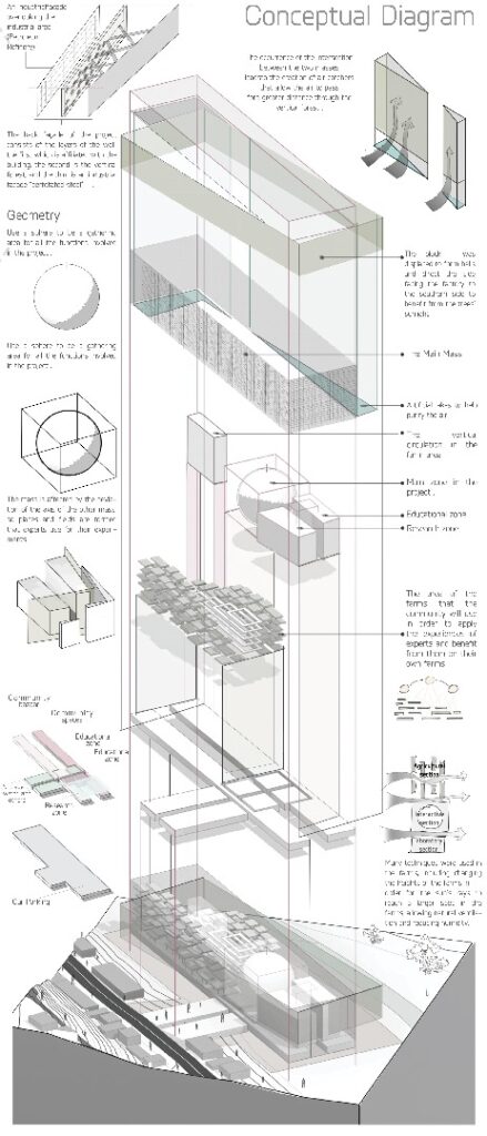Atmosphere | Architecture Graduation Projects