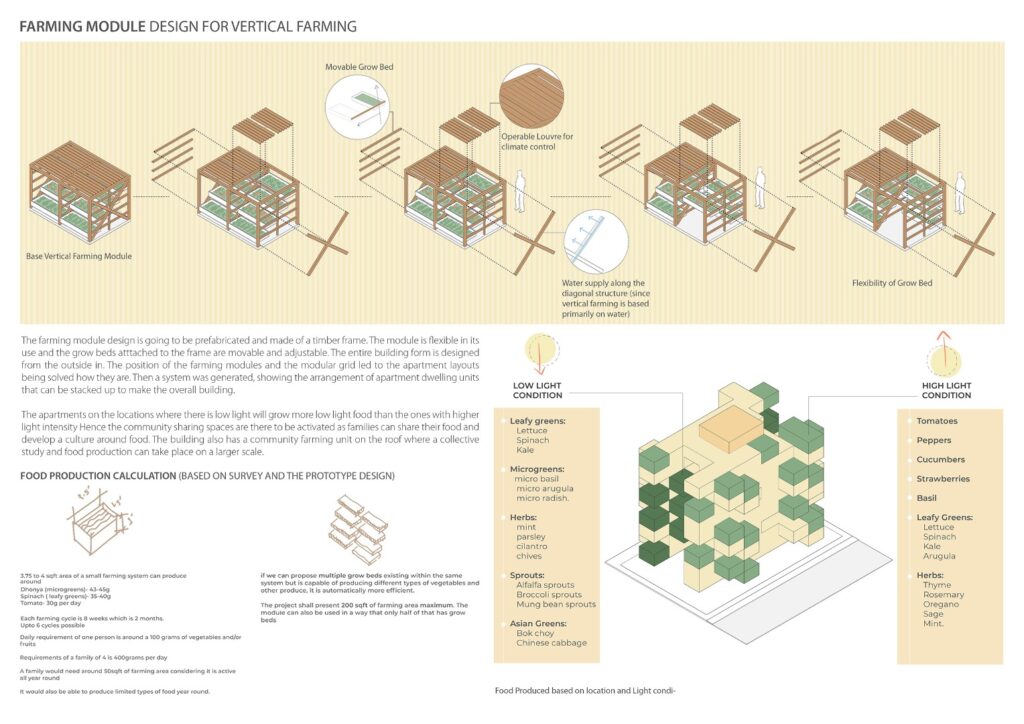 Imagine Living | Architecture Graduation Projects