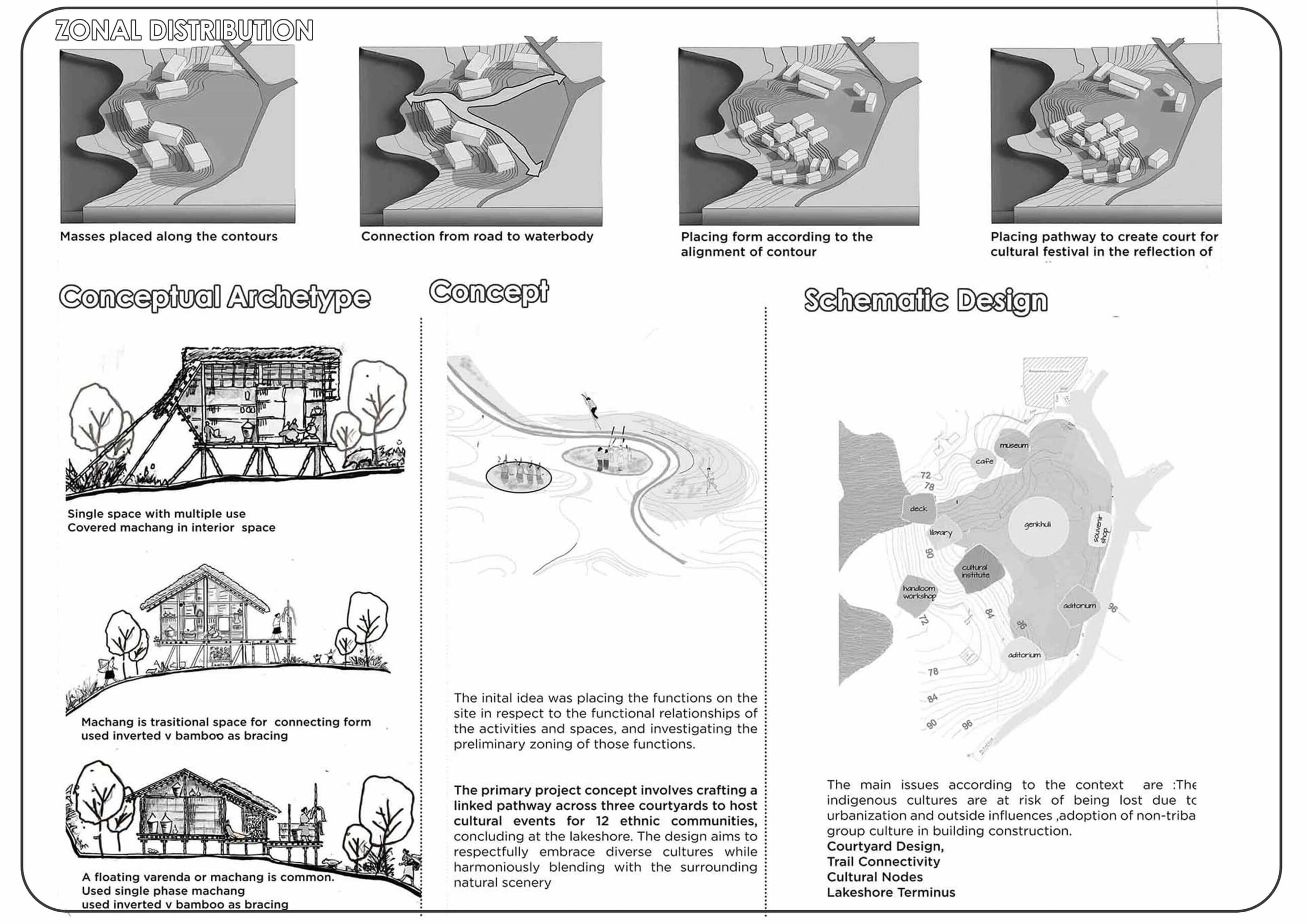 HARNESSING DIVERSITY: AN INDIGENOUS CULTURAL INSTITUTE | Architecture ...