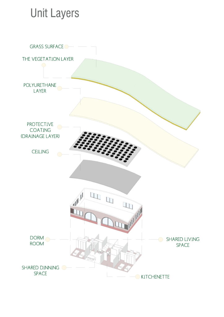 Student Accommodation | Architecture Graduation Projects