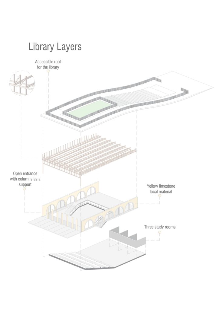 Student Accommodation | Architecture Graduation Projects