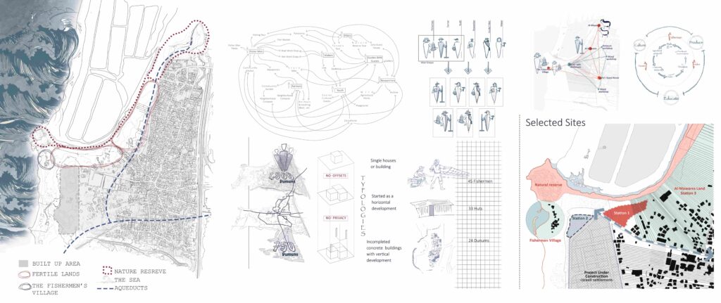 Jisr Az-Zarqa, A tapestry of Community, Land and Sea | Architecture ...