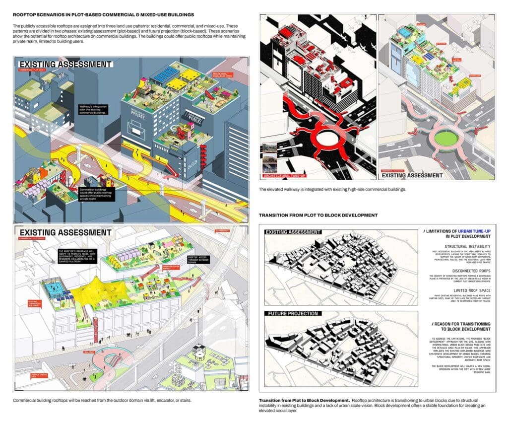 Urban Tune-Up: Architectural Packages for Block-Based Rooftop Spaces as ...