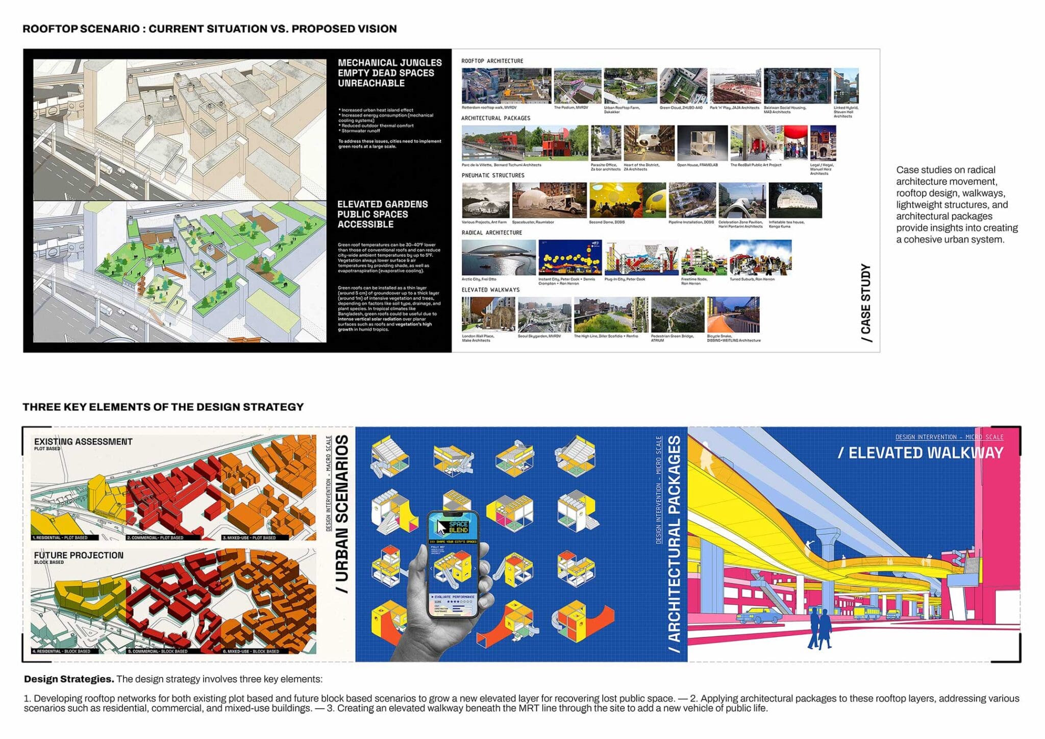 Urban Tune-Up: Architectural Packages for Block-Based Rooftop Spaces as ...