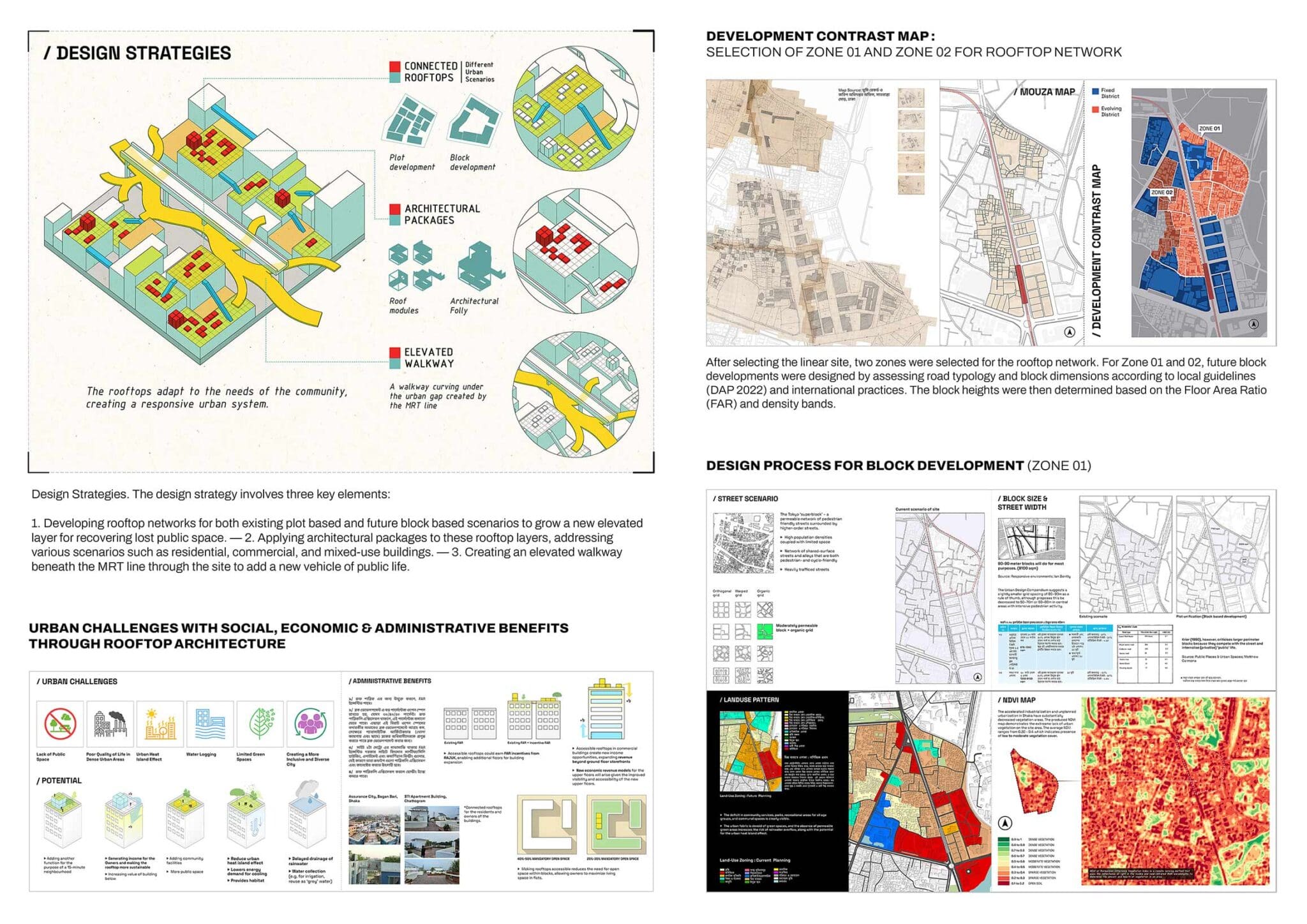 Urban Tune-Up: Architectural Packages for Block-Based Rooftop Spaces as ...