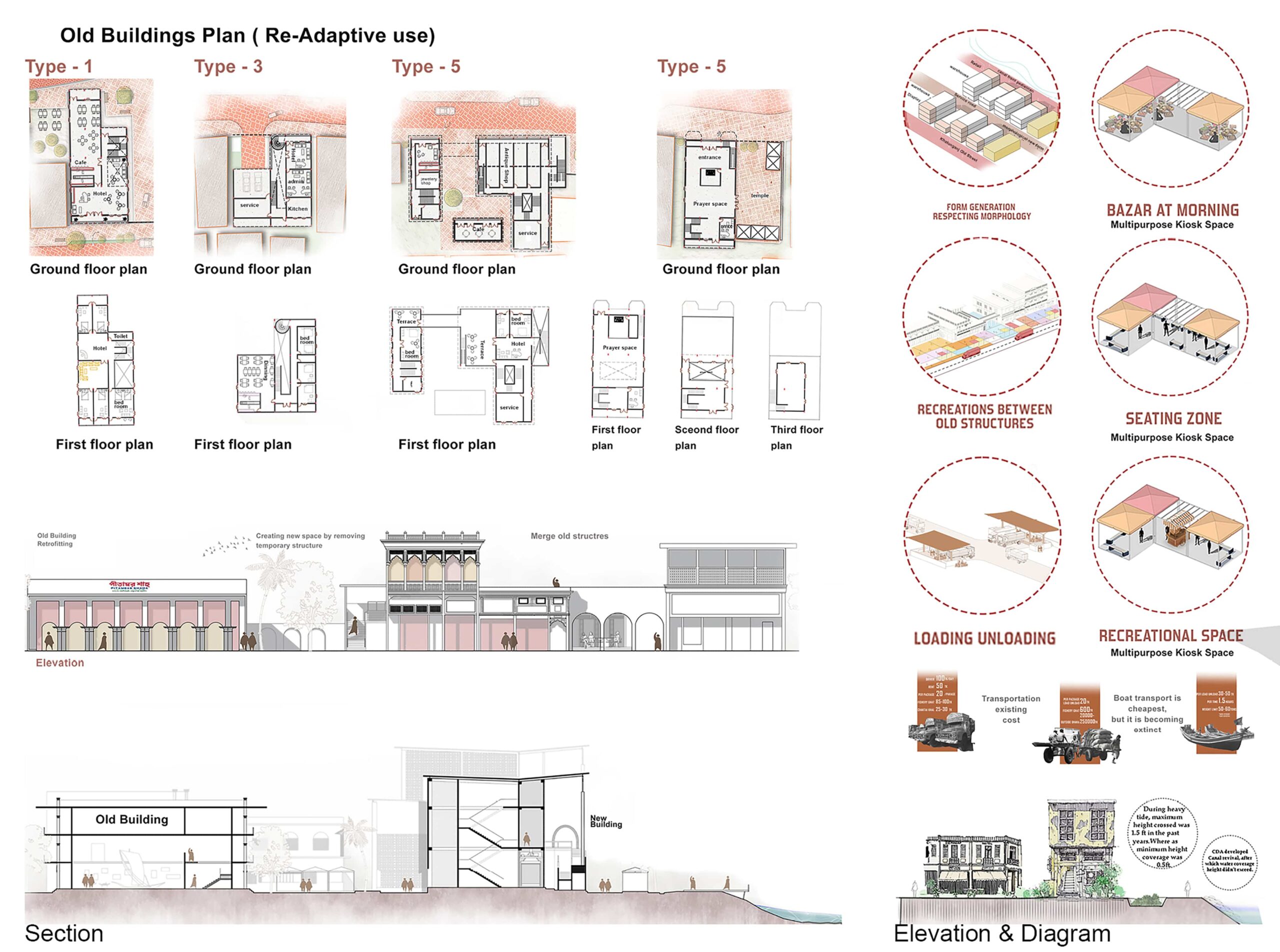 Reviving The Traditional Trade Culture Of Khatunganj,Chattogram ...