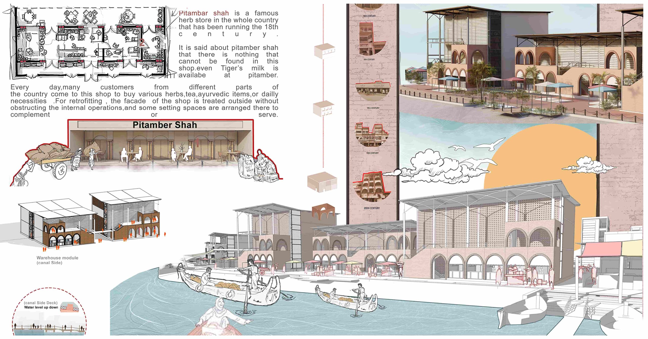 Reviving The Traditional Trade Culture Of Khatunganj,Chattogram ...