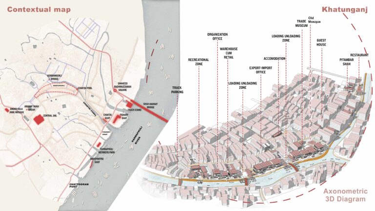 Reviving The Traditional Trade Culture Of Khatunganj,Chattogram ...
