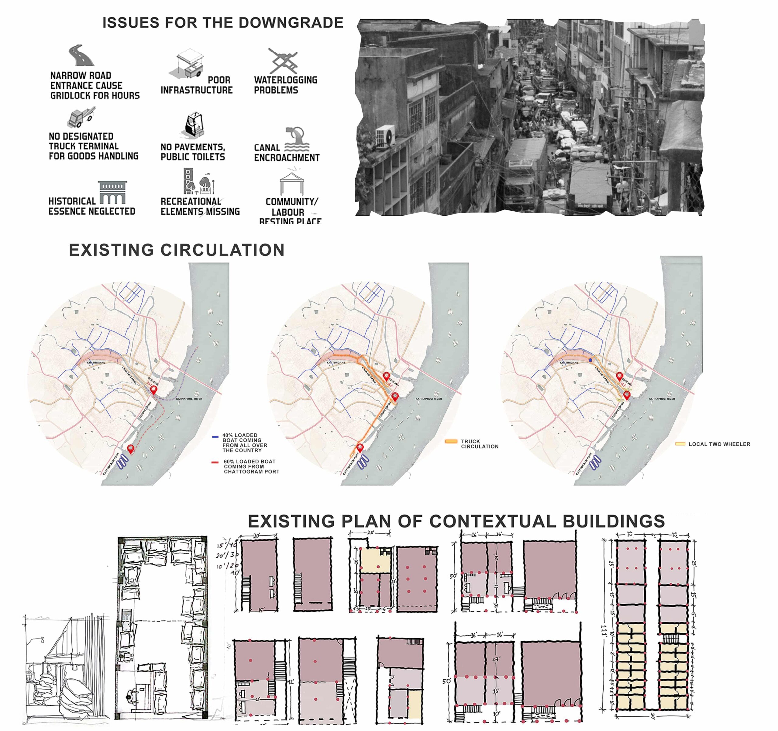 Reviving The Traditional Trade Culture Of Khatunganj,Chattogram ...