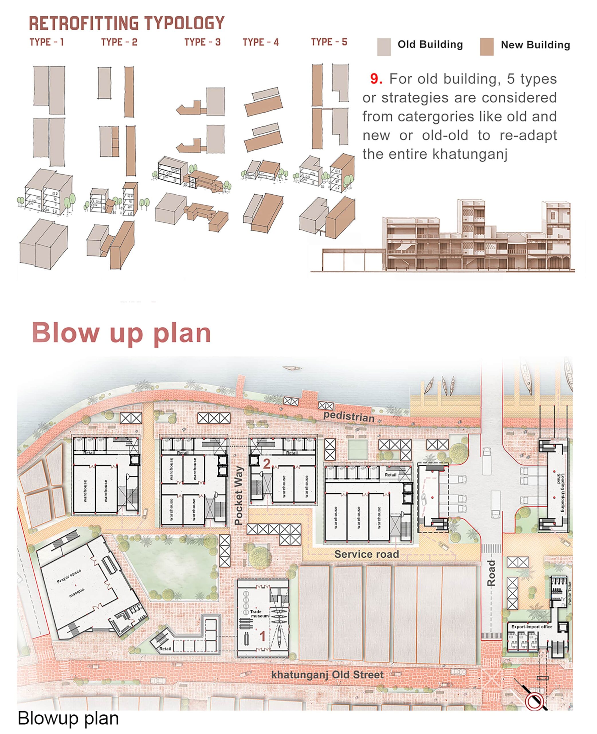 Reviving The Traditional Trade Culture Of Khatunganj,Chattogram ...