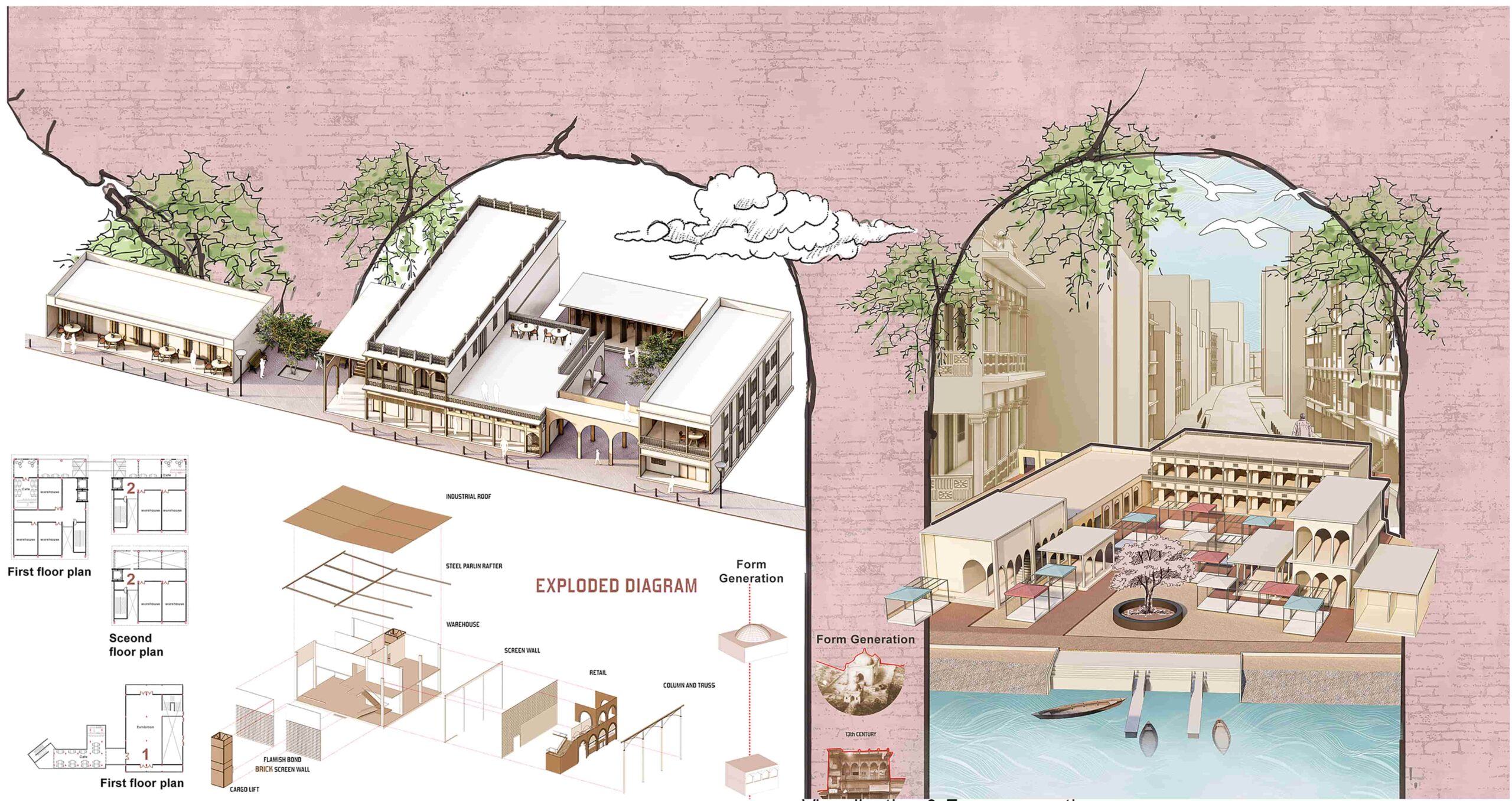 Reviving The Traditional Trade Culture Of Khatunganj,Chattogram ...