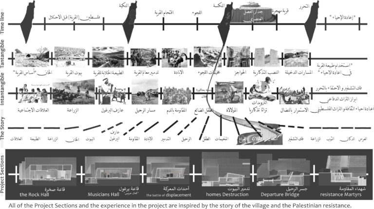 Beyond Borders | Architecture Graduation Projects