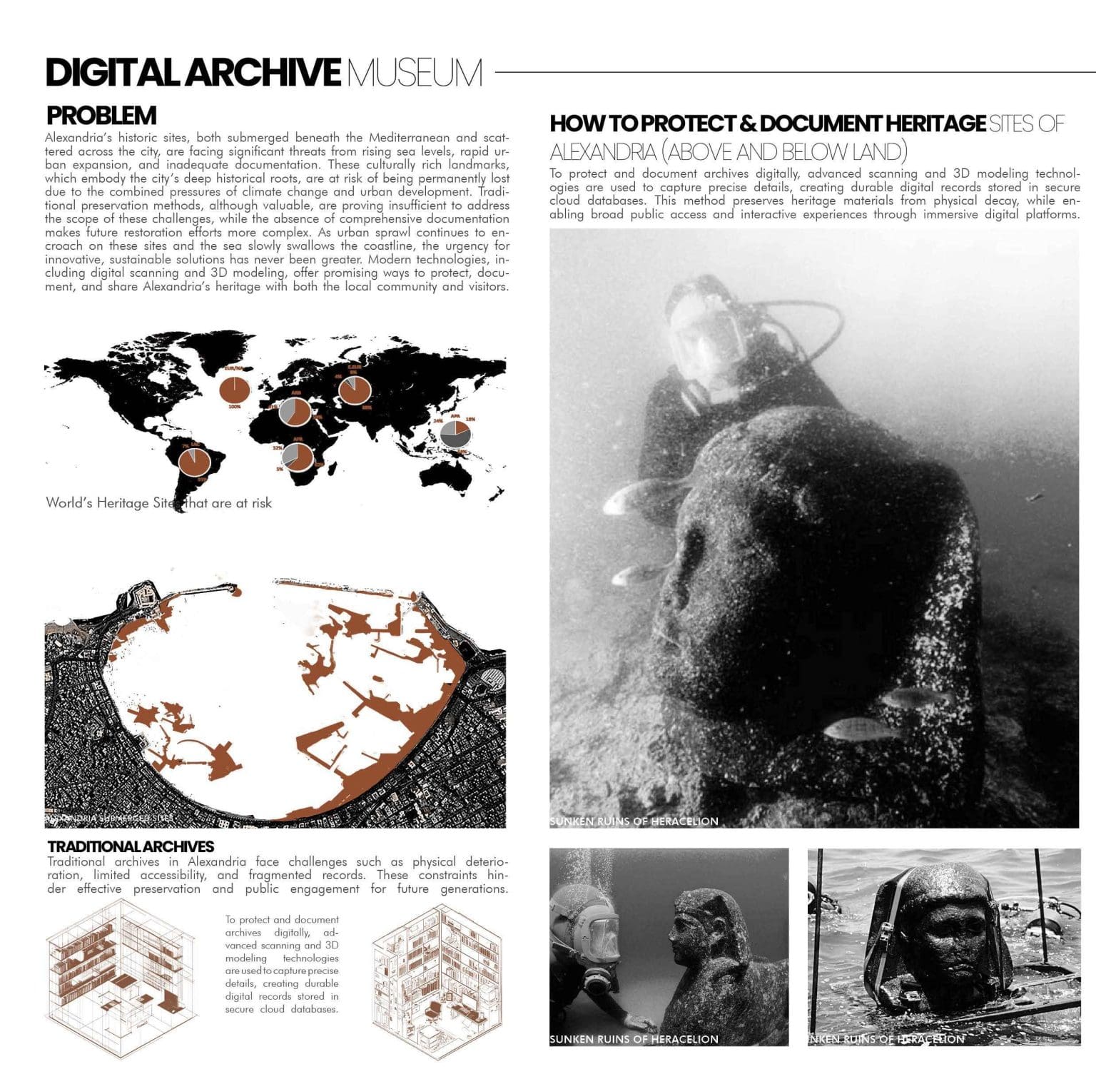 Digital Archive Museum | Architecture Graduation Projects