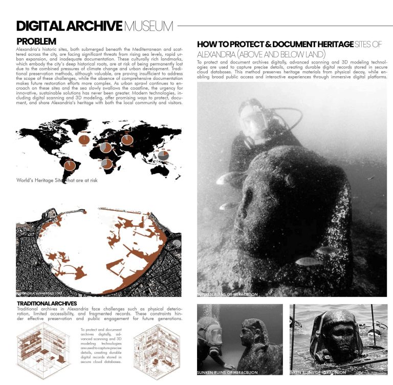 Digital Archive Museum | Architecture Graduation Projects