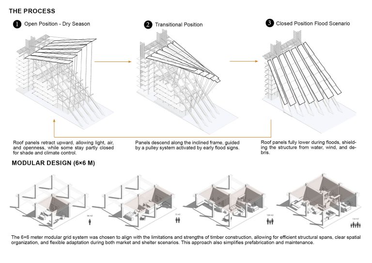 Naungan Ark | Architecture Graduation Projects