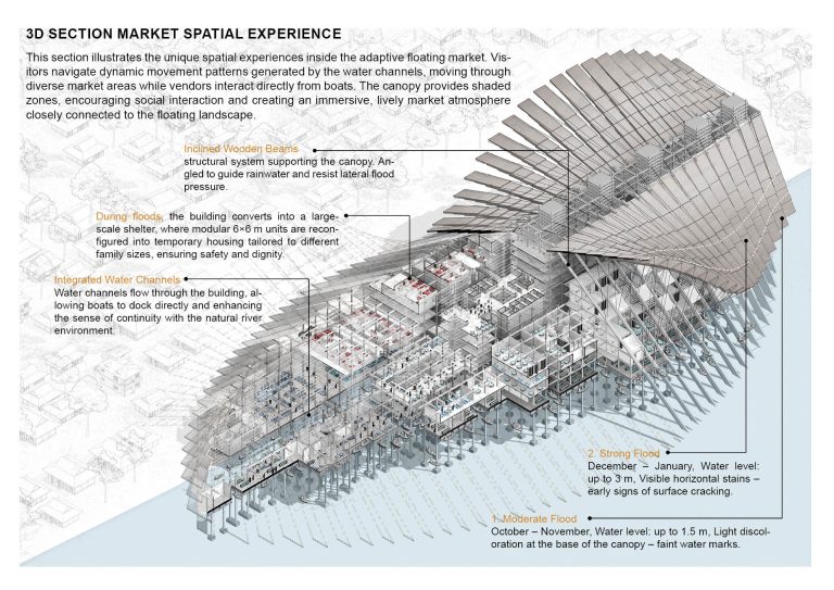 Naungan Ark | Architecture Graduation Projects