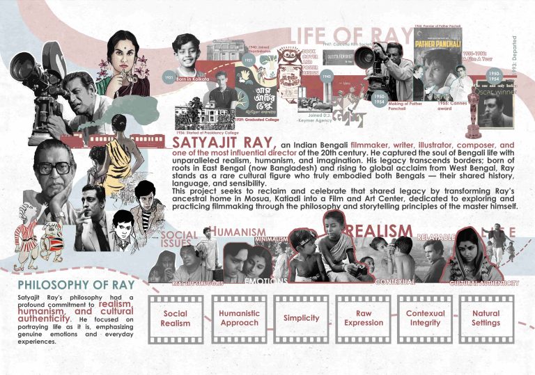 In Memory of A Legend: A Satyajit Ray Film and Art Center ...